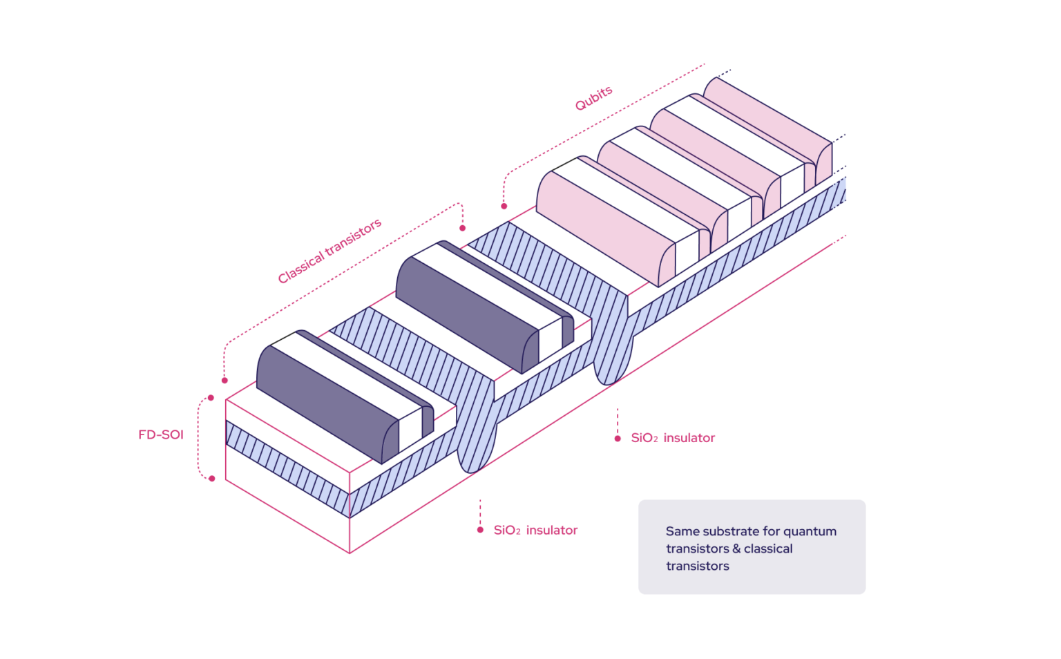 Silicon spin qubits: the basics - Quobly, shaping a better digital future