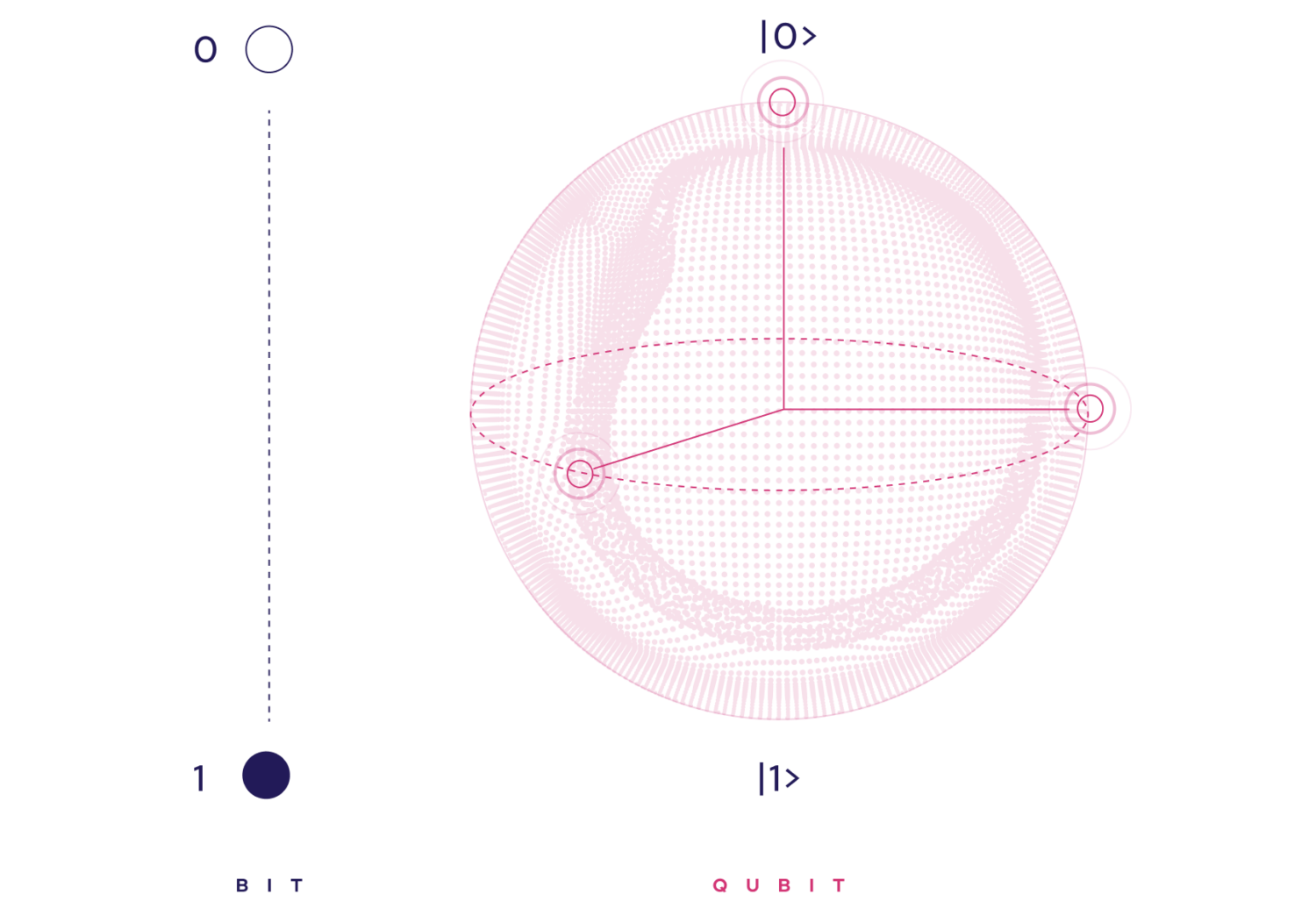 VLSI: our path to scaling up silicon spin qubits - Quobly, shaping a better digital future VLSI