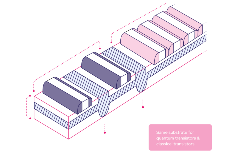 Quobly, shaping a better digital future